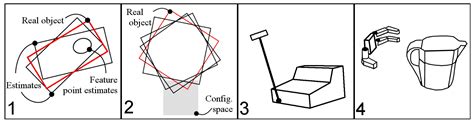 Dof Decoupling Task Graph Model Reducing The Complexity Of Touch Based