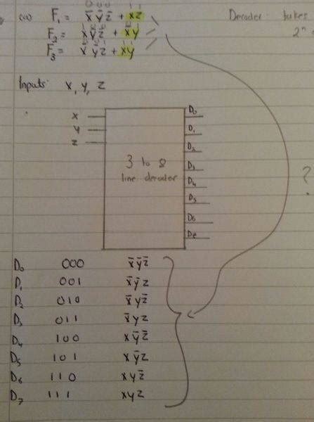 Implementing Boolean Functions With Decoder And External Gate • Physics Forums