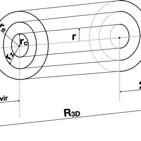 Probability Distribution Of Pair Separation In 2d Red Solid Line And