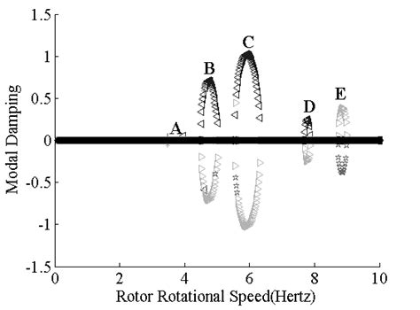 PERIODIC EIGENVECTOR SPECTRUM CORRE SPONDING TO AN UNSTABLE EIGENVALUE Download Scientific Diagram