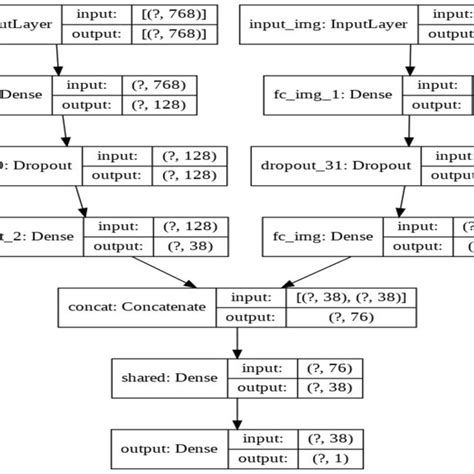 Plot Diagram Of The Proposed Architecture With Dimension Information Download Scientific Diagram