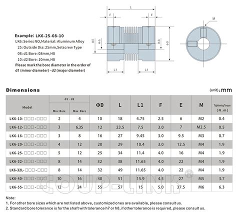 고압 유연한 금속 벨로우즈 커플 링 알루미늄 샤프트 커플 링 리지드 커플 링 커플러 모터 커넥터 영국 Lk6