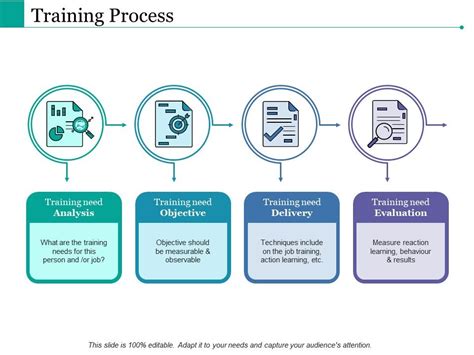 Training Process Ppt Powerpoint Presentation Gallery Introduction