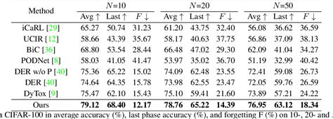 masked autoencoders are efficient class incremental learners