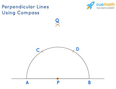 What Is Perpendicular Definition Facts And Examples Cuemath