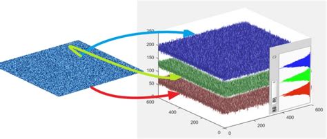 Matlab 频率分布直方图直方图微观秘密，和颜色与层次（一）v105 Csdn博客