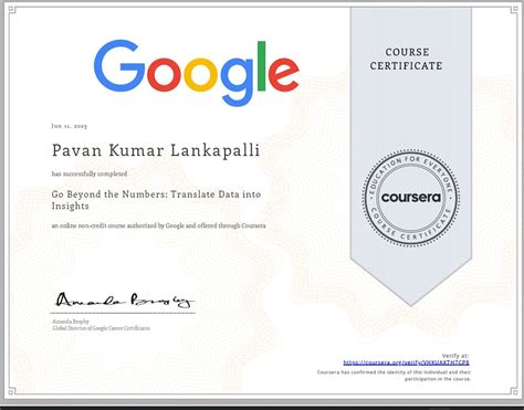 Lankapalli Pavan Kumar On Linkedin Dataanalysis Datainsights