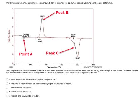 Solved The Differential Scanning Calorimeter Scan Shown Chegg Com
