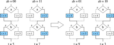 Principle Of Wcet Search Based On Evolutionary Testing Using The