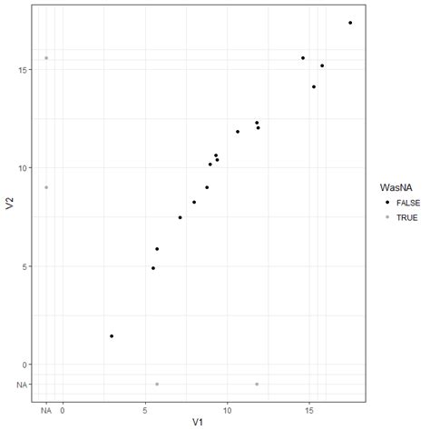 R How To Add An Axis Label Without A Break In Ggplot Stack Overflow