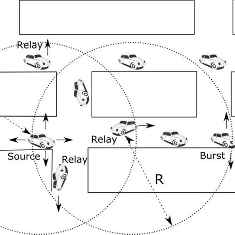 An Example Of The Fireworks Location Discovery Algorithm Download