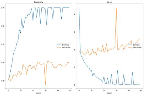 Github Mahmoudyahiaahmedplant Leaf Counting With A Bespoke Vgg Model