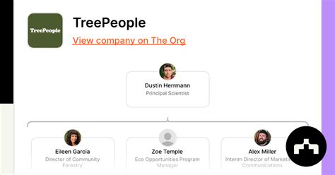 Treepeople The Org