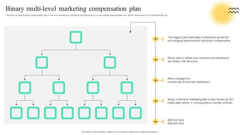 Top 10 Multi Level Marketing Powerpoint Presentation Templates In 2025