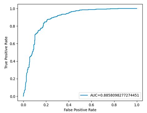 Ijfs Free Full Text Sentiments Extracted From News And Stock Market Reactions In Vietnam