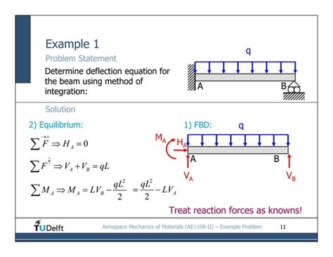 Statically Indeterminate Beams Pdf Chemistry Science