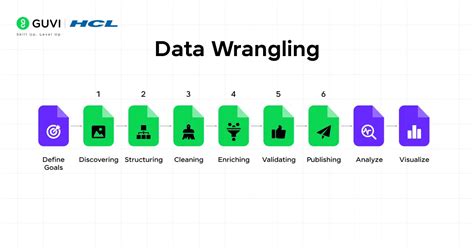 what is data wrangling key steps and benefits [updated]