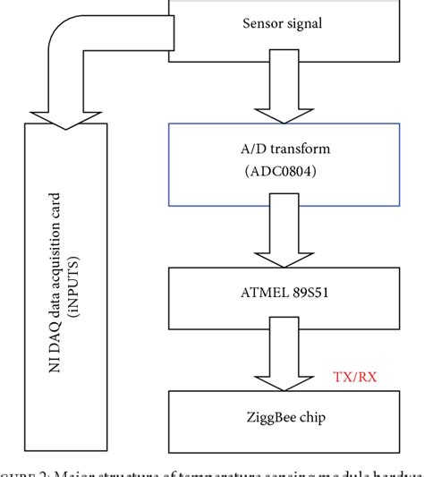 Figure 2 From Metal Organic Framework Synthesis System Based On Fuzzy