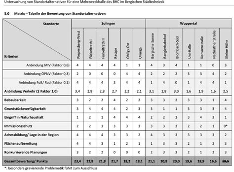 Matrix Tabelle Matrix Tabelle Excel 2013 Mit Hilfe Der Daten Einer Check Spelling Or