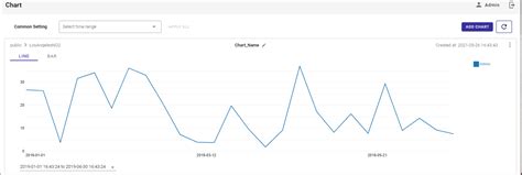 An Introduction To Griddb Cloud Griddb Open Source Time Series