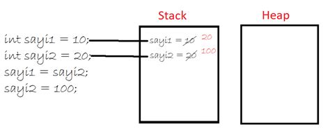 java da referans ve değer tipler enes derin medium