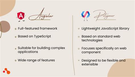 polymer vs angular for next generation website frontend