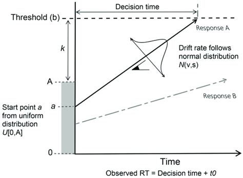 Graphical Representation Of The Accumulation Process Assumed By Lba