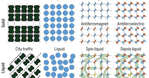 Condensed Concepts Why Is Quantum Matter So Interesting