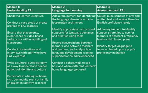 Blog How To Support Trainee Teachers To Teach Eal Pupils The Bell Foundation