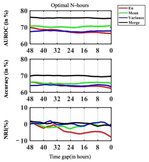 Applied Sciences Special Issue Advanced Machine Learning Algorithms For Biometrics And Its