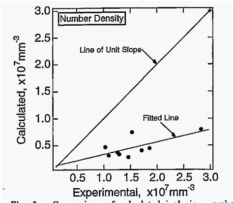 Figure 5 From Modeling The Formation Of Oxide Inclusions In Low Alloy