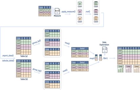 workflow overview of parametric simulation analysis using the proposed