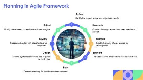 Agile Sdlc Framework From Planning To Delivery Ppt Outline At