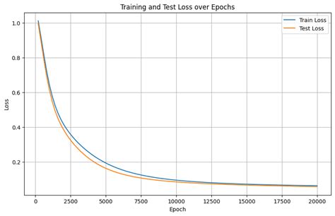 Python——day37早停策略和模型权重的保存pytorch 早停策略 Csdn博客