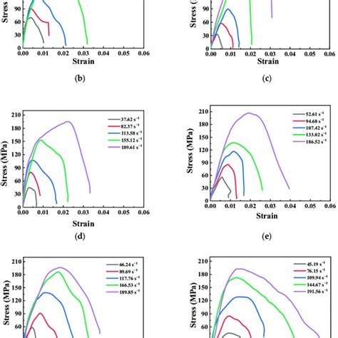 fiber oriented uhpc multiple impact compression stress strain curves download scientific
