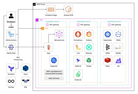 실무까지 한 번에 끝내는 devops를 위한 docker and kubernetes feat aws eks 초격차 패키지