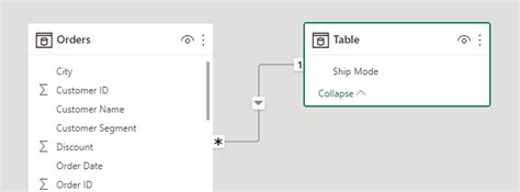 solved equivalent of tableau function lookup and zn microsoft fabric community