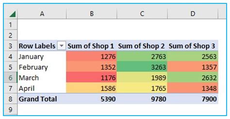 How To Create Heat Map In Excel Resource