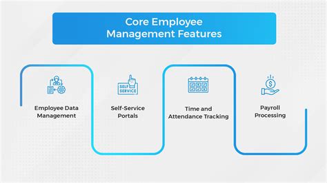 25 Must Have Features Of Hrms Software In 2024