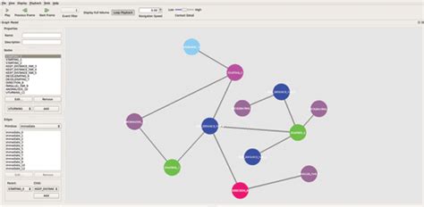 Visgui A Visualization Framework For Video Analysis