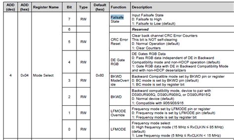 DS90UB927Q Q1 Datasheet And ALP Register Mismatch Interface Forum Interface TI E2E
