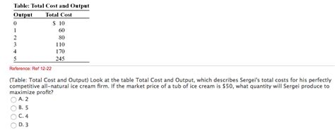 Solved Table Total Cost And Output Table Total Cost And Chegg