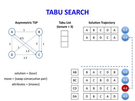 Metahuristic Algorithm Presentation Pptx