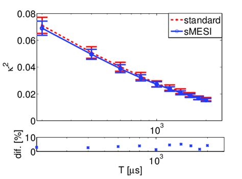 Measured A Intensity And B Speckle Contrast Versus Exposure Time Download Scientific