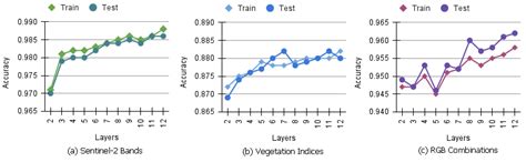 Agronomy Free Full Text Deep Learning Based Method For Classification Of Sugarcane Varieties