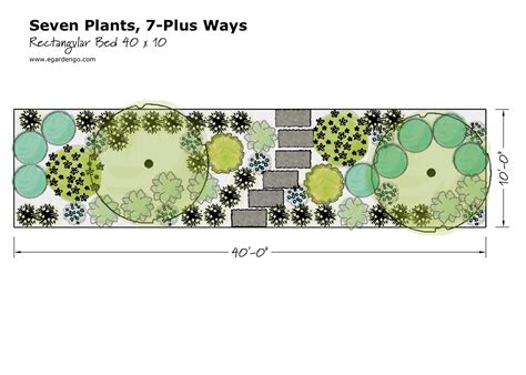 A Community Is Planning To Build A Rectangular Garden At William
