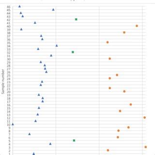 Determination Of Sex Ratio Based On KT Concentration In Blood Plasma Download Scientific