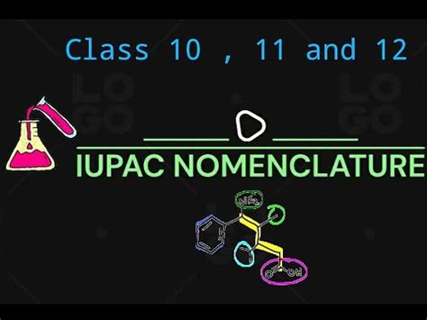 IUPAC NOMENCLATURE CLASS Chemistry Boards YouTube