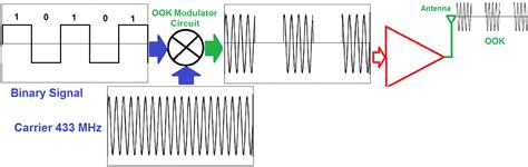 Radio Frequency Modules Arduino Bluetooth Hc 06 Fm Internet Of Things Mit App Inventor