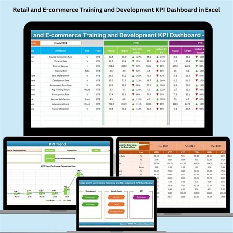 Architecture KPI Dashboard In Excel Next Gen Templates